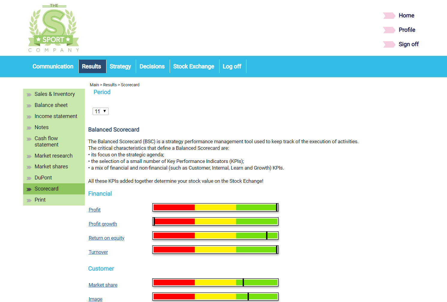 ProSim Advanced - Business Simulation | Edumundo